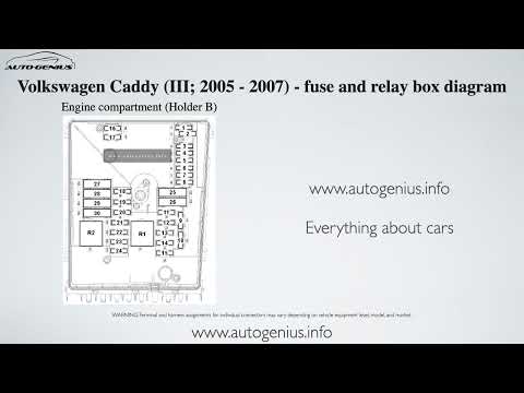 What is the fuse layout of the Volkswagen Caddy van? - Volkswagen Caddy ...
