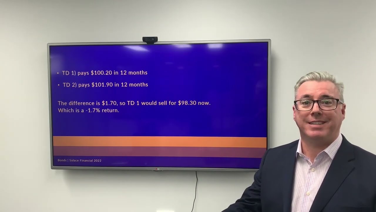 Scott Quinlan - Solace Financial, Brisbane