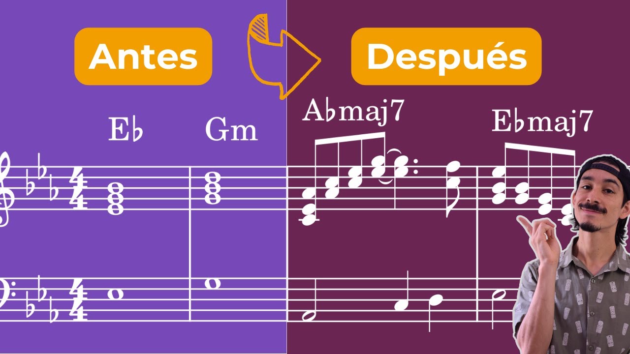 Cresciente: Academia Online – Teoría Musical y Composición