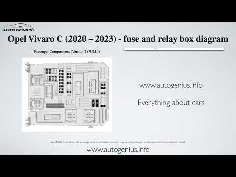 What is the fuse box diagram of the Opel Vivaro c used for? (With video)