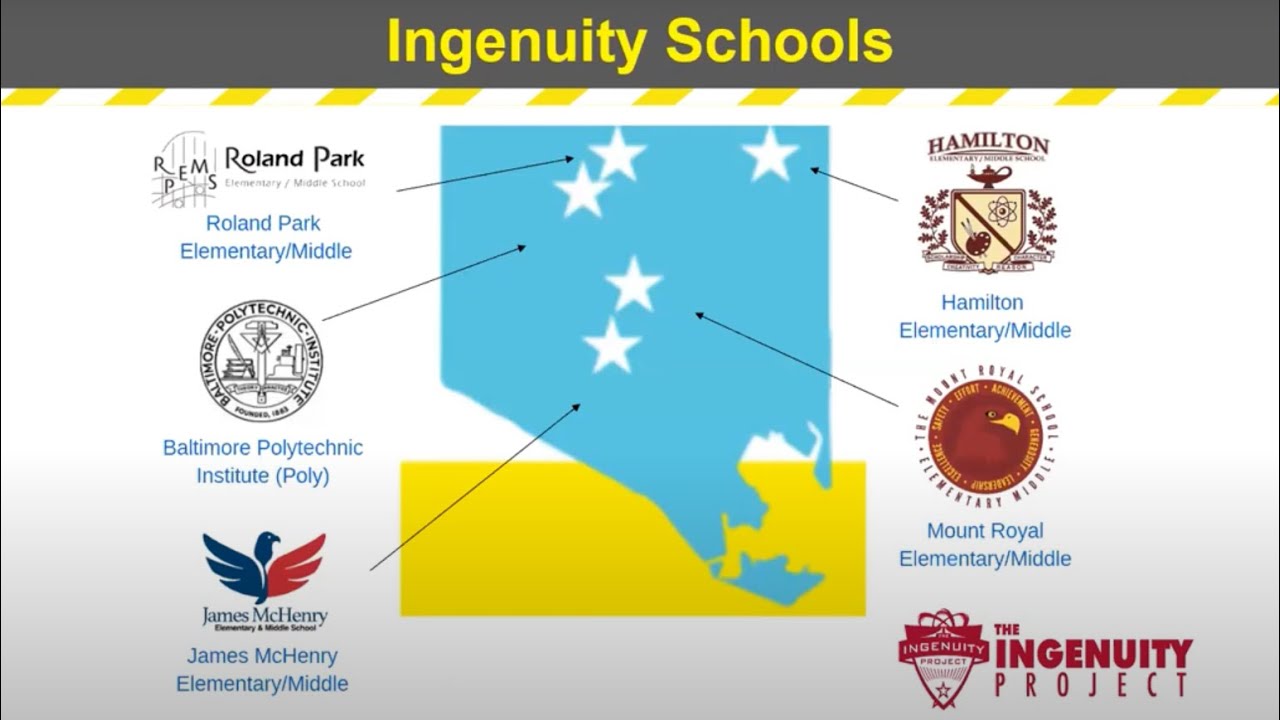 Ingenuity Project – Energies Combine, Potentials Emerge