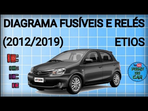 Location of fuses in the Toyota Etios. (with video)