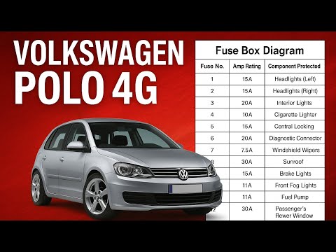 Localización y diagrama de los fusibles de la Volkswagen Polo 4. - Volkswagen Polo (9N, MK IV ...